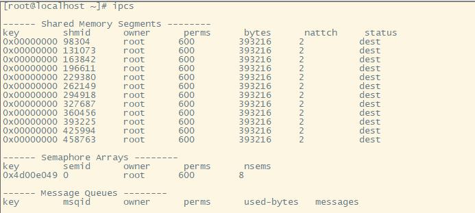 Systemv Message Queue Programmer Sought 