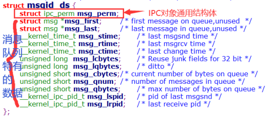 SystemV message queue - Programmer Sought