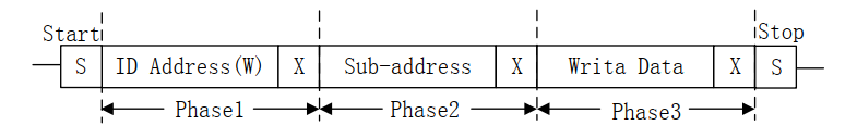 Interface protocol learning (3): SCCB (compared with I2C) - Programmer Sought