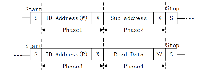接口协议学习（三）：SCCB（与I2C比较）_sccb i2c-CSDN博客