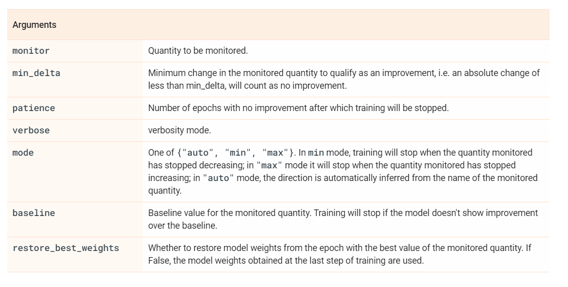 机器学习训练模型中的提前停止（Early stopping）_让模型提前停止-CSDN博客