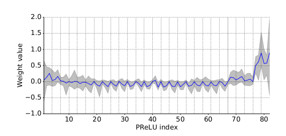 Enet语义分割笔记_enet复现-CSDN博客