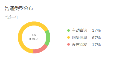 canvas编写扇形比例图_vue canvas算法-CSDN博客
