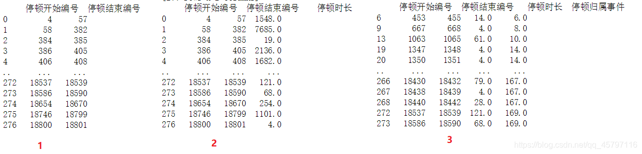 Python数据分析与应用 家用热水器用户分析与事件识别家用热水器用户行为分析与事件识别 Csdn博客 7111