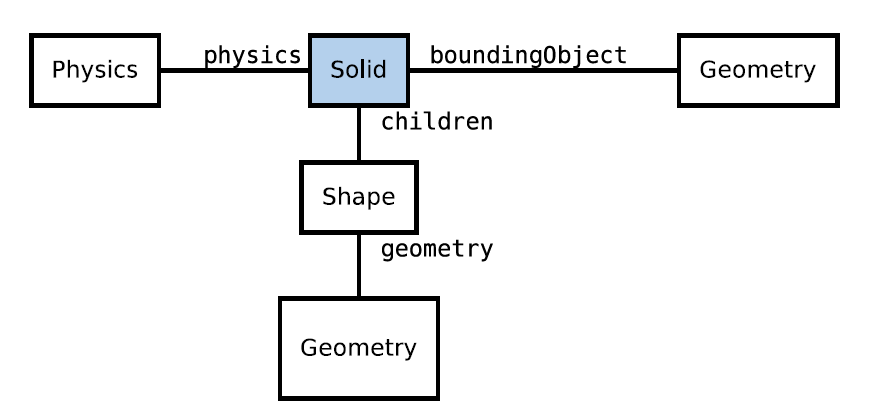 Webots教程(根据官网教程)-CSDN博客