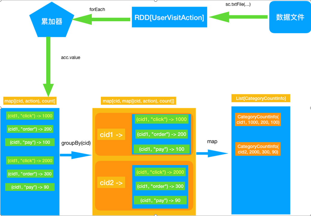 Spark Core项目实战(1) | Top10 热门品类_sparkcore热门品类数据集-CSDN博客