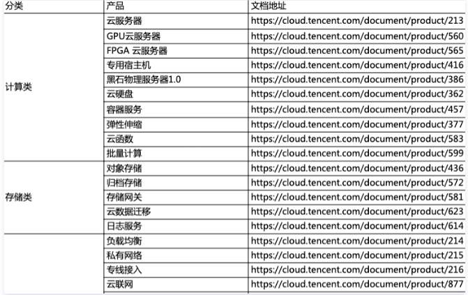 腾讯云培训认证学习笔记_腾讯云培训报告-CSDN博客