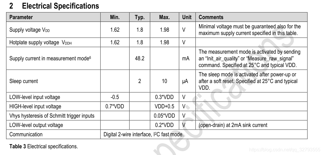 基于stm32的sgp30芯片开发例程 Stm32读取spg30数据 Csdn博客