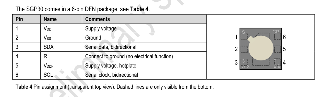 基于STM32的SGP30芯片开发例程_stm32读取spg30数据-CSDN博客