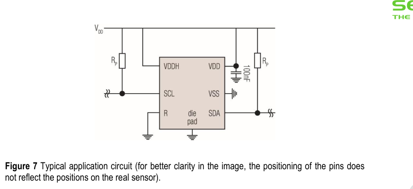基于STM32的SGP30芯片开发例程_stm32读取spg30数据-CSDN博客