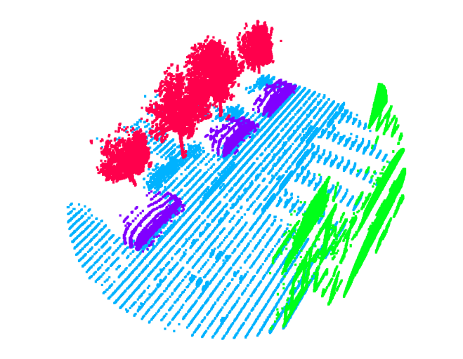 RandLAnet学习笔记-在semantic3d、semantickitti、semanticCSPC数据集上的测试_semantic3d数据集分析-CSDN博客