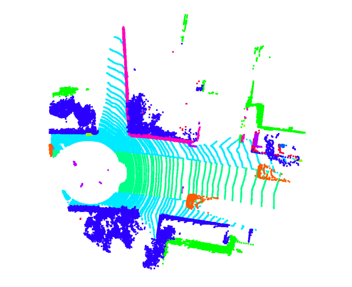 RandLAnet学习笔记-在semantic3d、semantickitti、semanticCSPC数据集上的测试_semantic3d数据集分析-CSDN博客