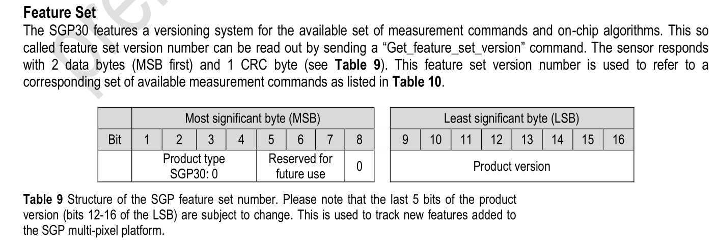 基于STM32的SGP30芯片开发例程_stm32读取spg30数据-CSDN博客