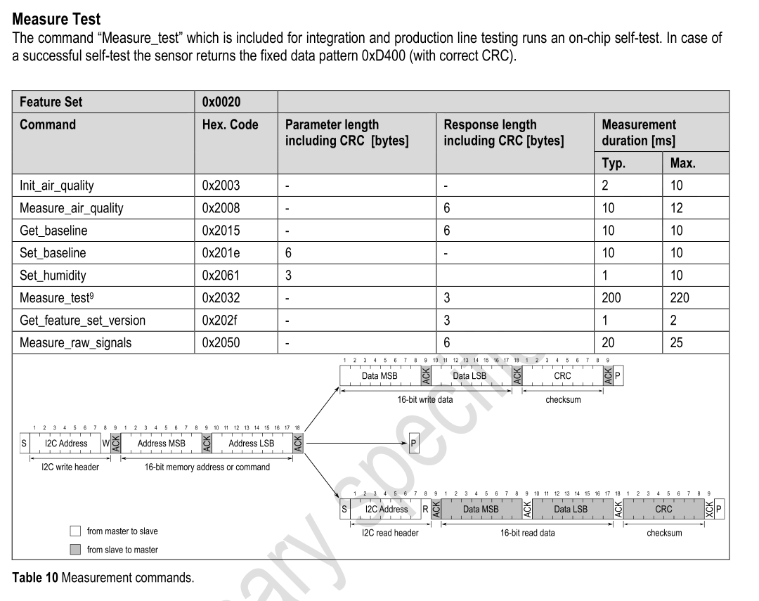 基于STM32的SGP30芯片开发例程_stm32读取spg30数据-CSDN博客