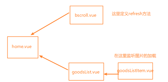 Vue项目首页实现思路总结_vue系统首页代码-CSDN博客