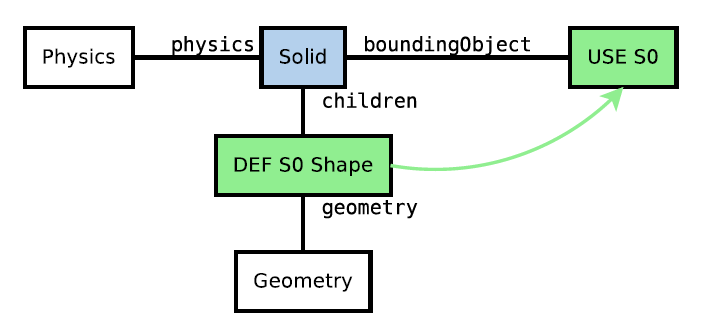 Webots教程(根据官网教程)-CSDN博客