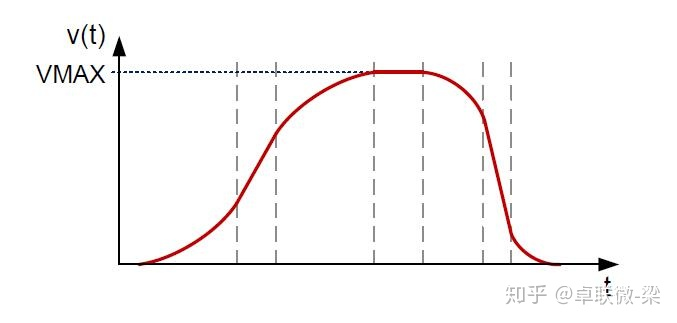 步进驱控芯片：TMC4361A-LA_trinamic dcstep、chopsync技术-CSDN博客