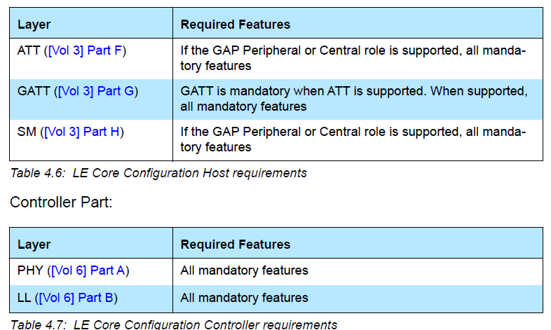 蓝牙core_v5.2协议-1 简介_蓝牙5.2协议具体内容-CSDN博客