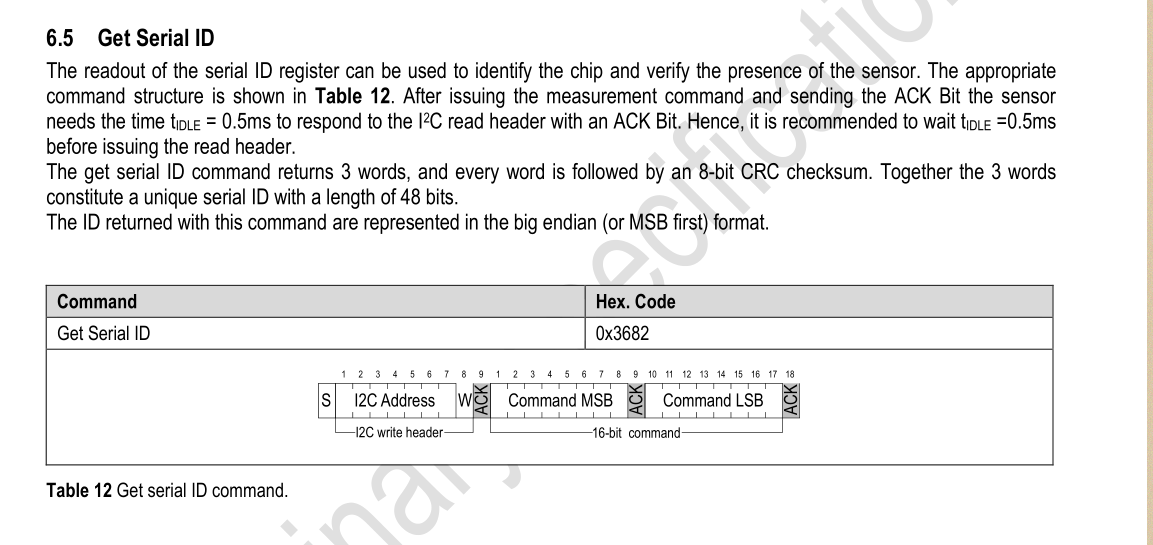 基于STM32的SGP30芯片开发例程_stm32读取spg30数据-CSDN博客
