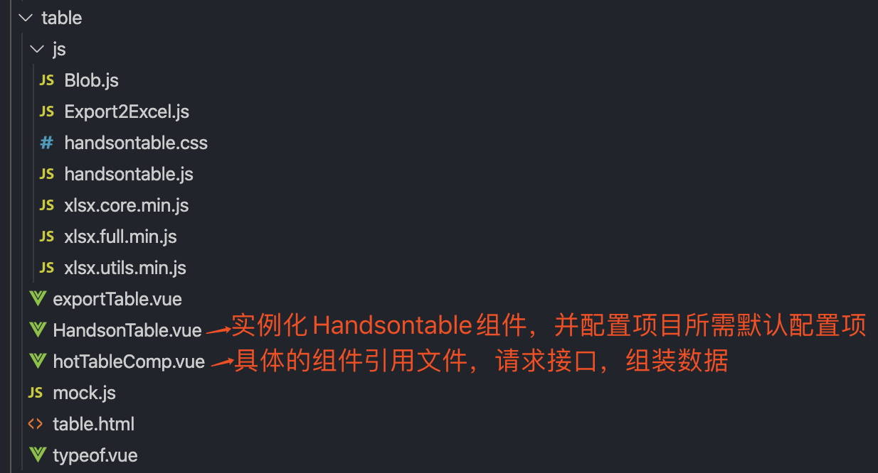 Handsontable 表头的合并、导出、小计合计等设置，内含github实例以及包连接_动态配置 handsontable nestedheaders-CSDN博客