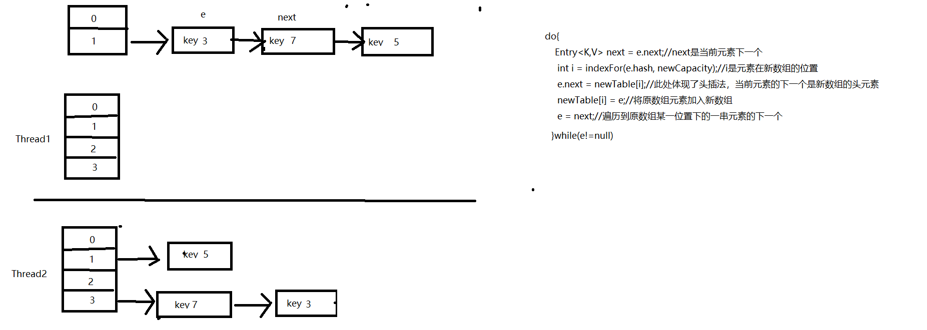 JDK1.7 HashMap - Programmer Sought