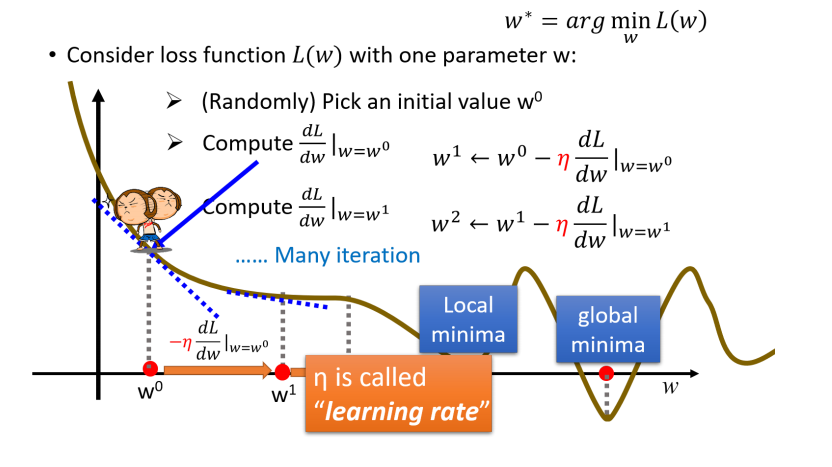 Pytorch——momentum动量_pytorch momentum-CSDN博客