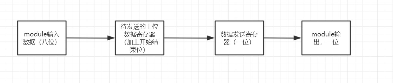 基于xilinx Artix7的fpga高级应用（三） Usb转串口通信xilinx Usb收发数据 Csdn博客 