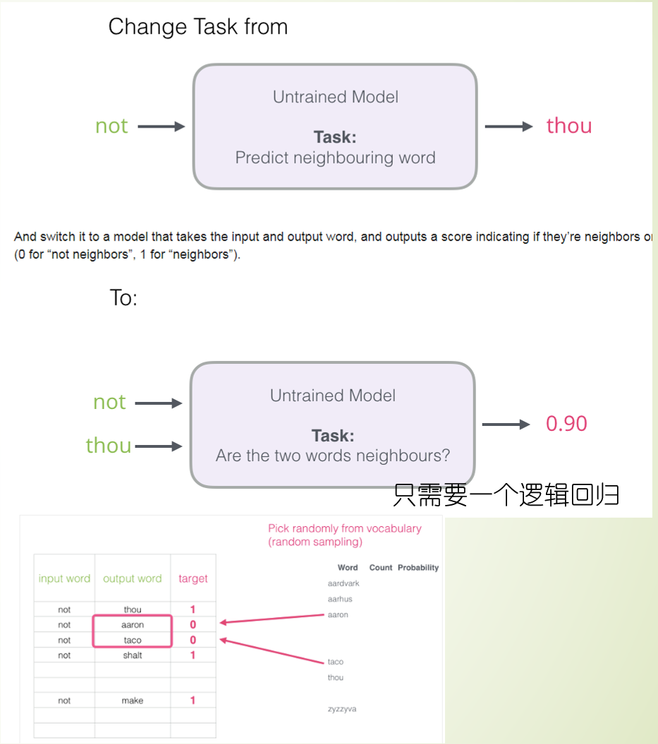 Word2vec vs Bert 系列技术要点_word2vec和bert区别-CSDN博客