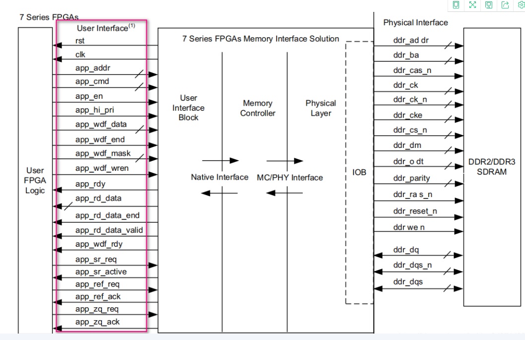 FPGA 中的DDR 用户编程_addr在fpga-CSDN博客