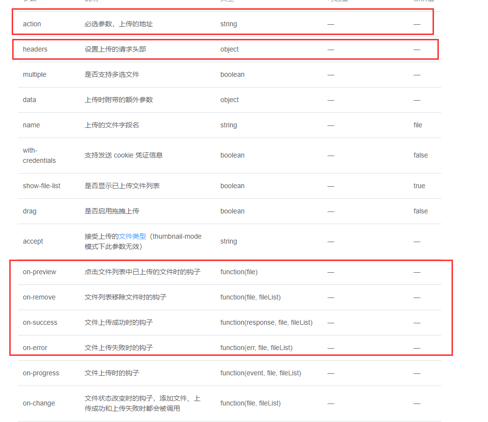element-ui上传图片的详解_elementui上传图片-CSDN博客