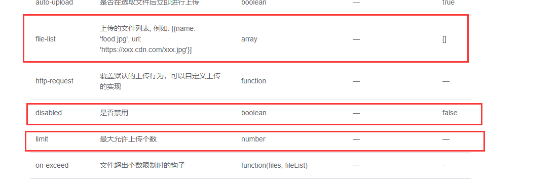 Element Ui上传图片的详解elementui上传图片 Csdn博客