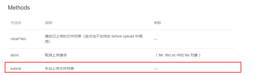 element-ui上传图片的详解_elementui上传图片-CSDN博客