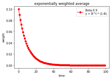 Pytorch——momentum动量_pytorch momentum-CSDN博客