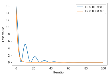Pytorch——momentum动量_pytorch momentum-CSDN博客
