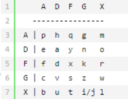 CTF-安全杂项（三）_adfgx cipher-CSDN博客