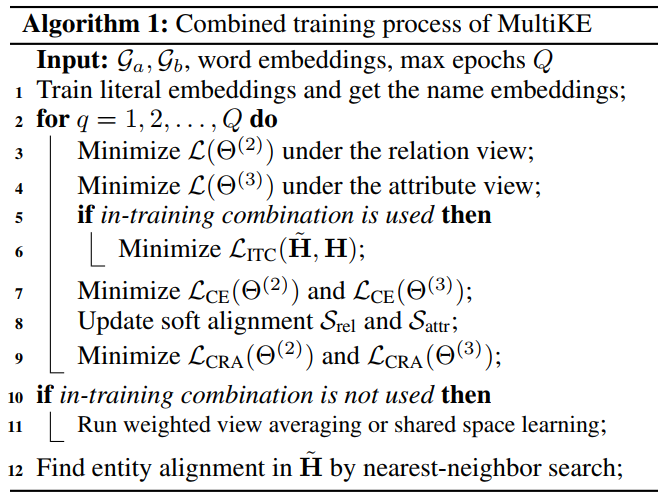 论文简读-MultiKE-《Multi-view Knowledge Graph Embedding for Entity Alignment》-CSDN博客