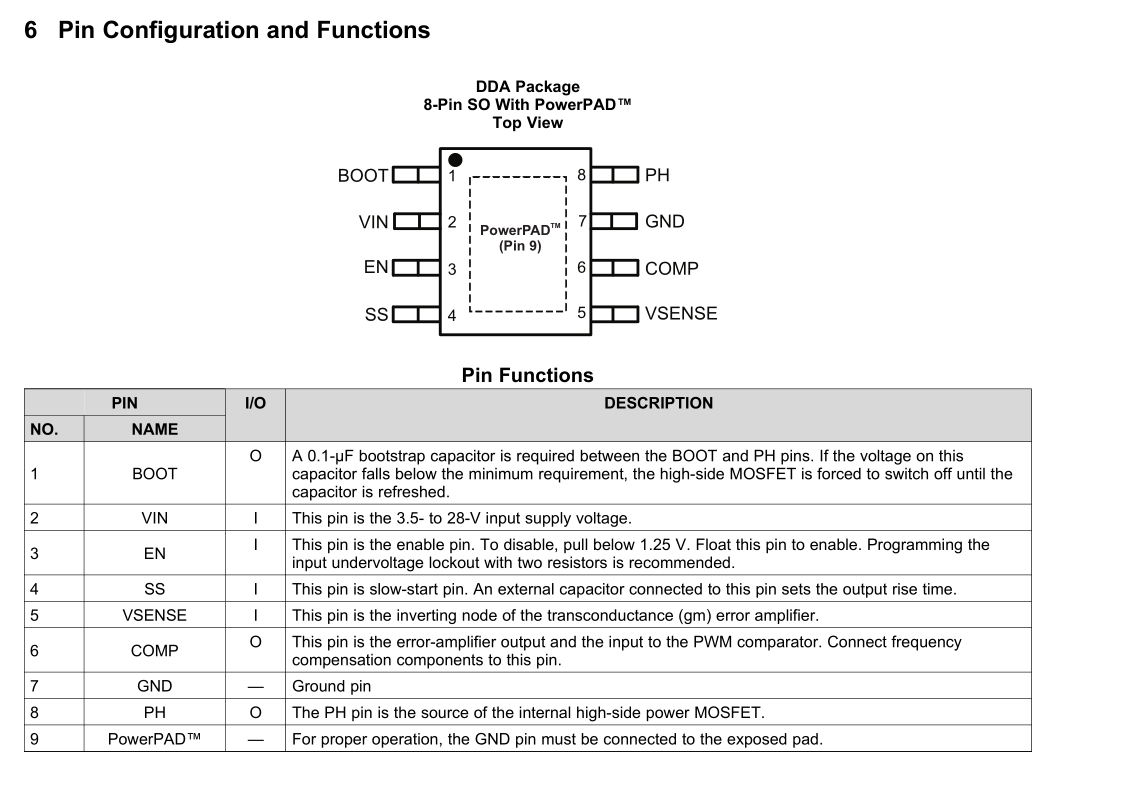 稳压芯片TPS54531的设计和分析_as1015和tps54531区别-CSDN博客