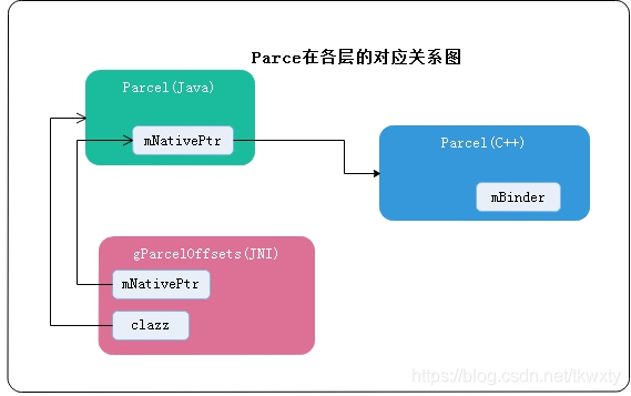 Android Binder框架实现之Parcel详解之read/writeStrongBinder实现-CSDN博客