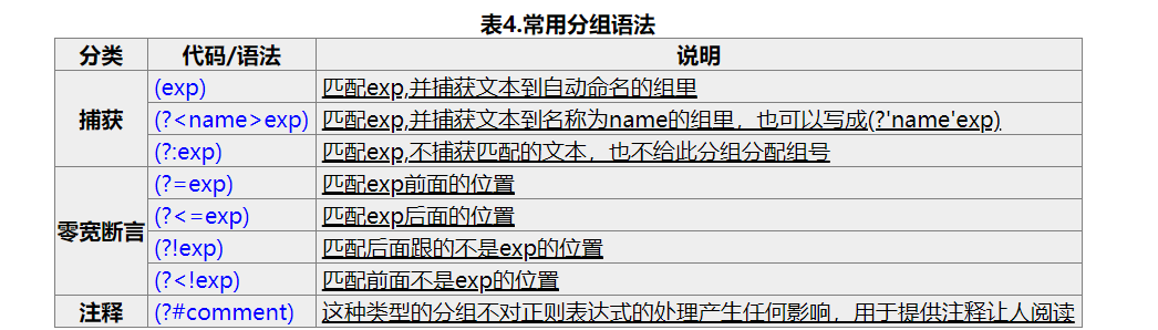 关于Java正则和转义中\和\\和\\\\的理解-CSDN博客