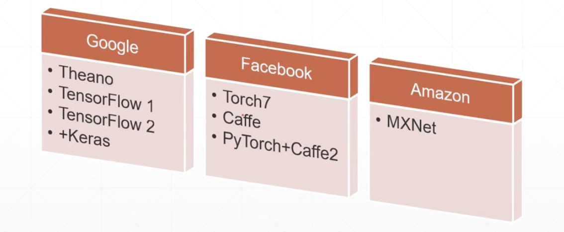 PyTorch学习笔记（一）深度学习框架简介、开发环境准备_py torch是常用的深度学习开发框架-CSDN博客