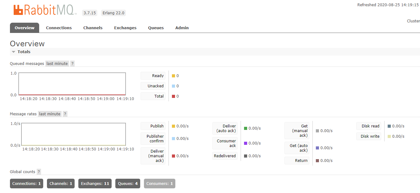 RabbitMQ在Node.js中的实际应用-CSDN博客