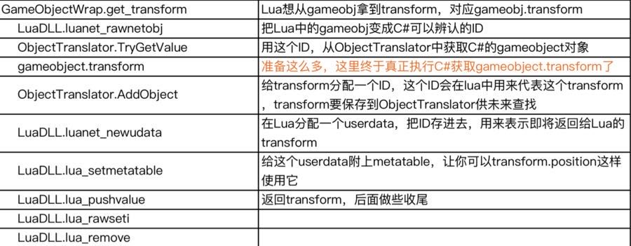 面试小结（二） Lua与c 的交互及一些注意事项 C 跟lua交互 参数多 有影响吗 Csdn博客