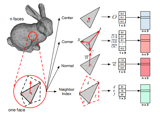 MeshNet 论文解读-CSDN博客
