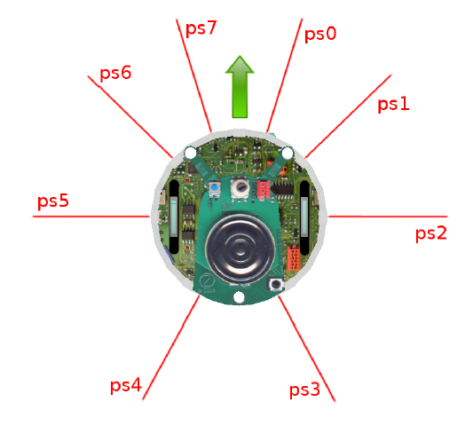 Webots教程(根据官网教程)-CSDN博客
