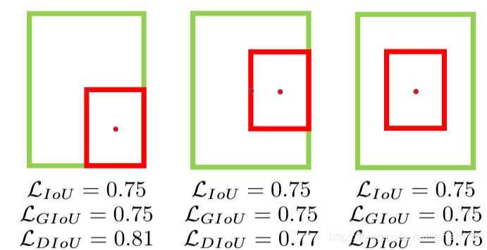 Yolov4 目标检测详解【论文笔记 Pytorch实现 附pth权重文件】panet Pytorch实现 Csdn博客