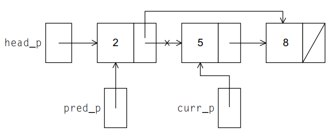 并行程序设计整理（三）—— Pthreads_pthread可以通过哪些方式对临界区进行访问,分别采用什么方式实现?_Aresix的博客-CSDN博客