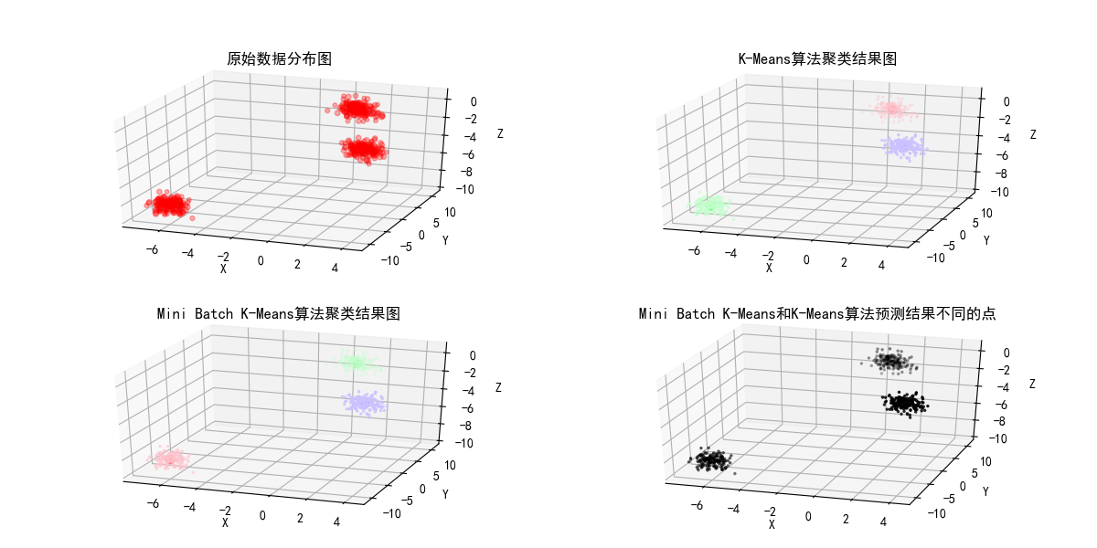 Python绘制多张三维子图_python 三维多子图-CSDN博客