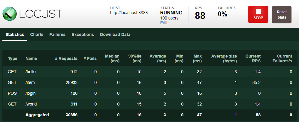 Python压力测试工具——Locust_python 大模型压力测试工具-CSDN博客