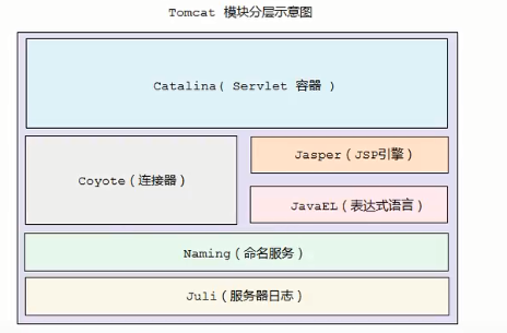 Tomcat 原理浅析_tomcat可以直接解析什么类型文件-CSDN博客