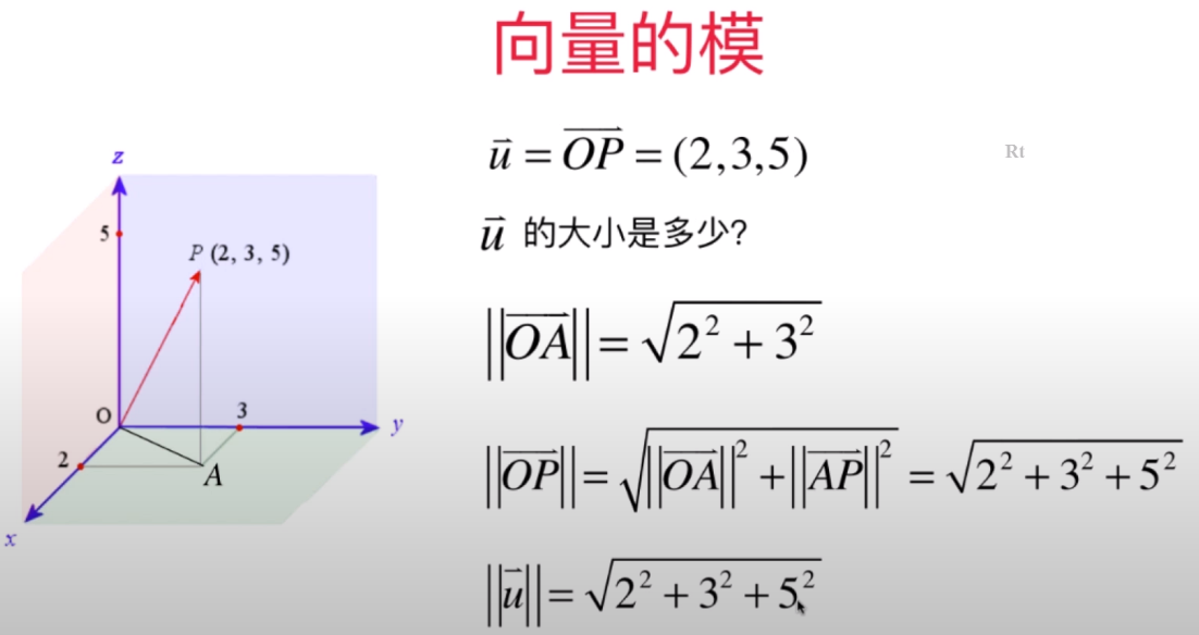 31 向量的模和单位向量单位向量和向量的模 Csdn博客 